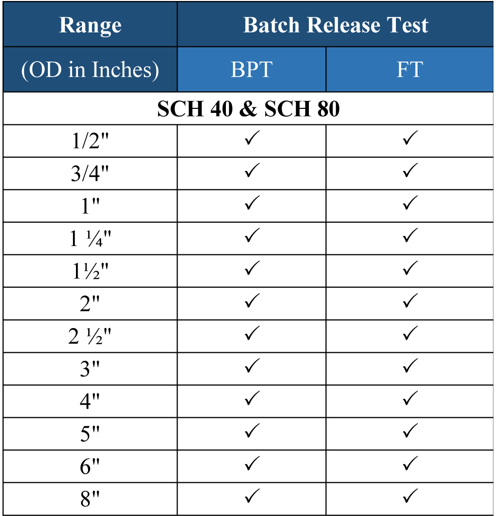 Qatar National Plastic Factory W.L.L