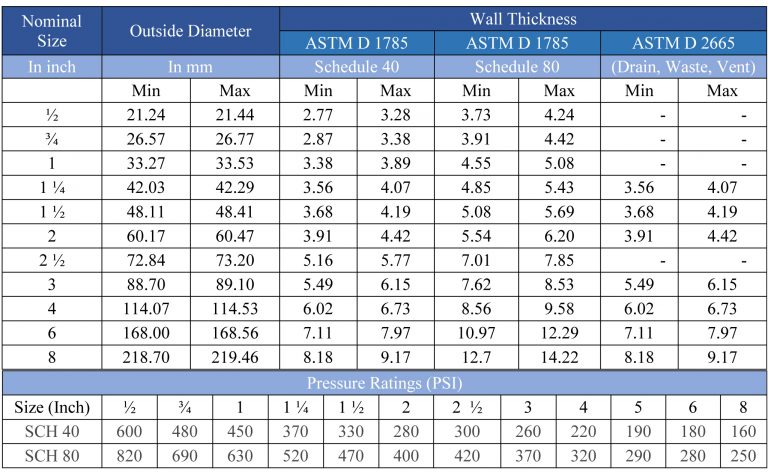 Qatar National Plastic Factory W.L.L