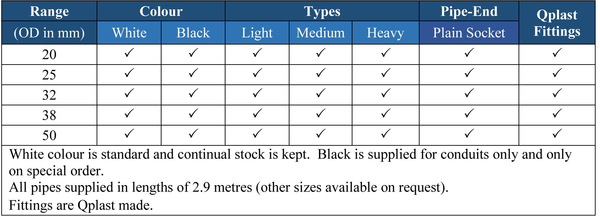 Qatar National Plastic Factory W.L.L