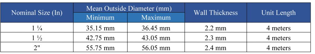 Qatar National Plastic Factory W.L.L