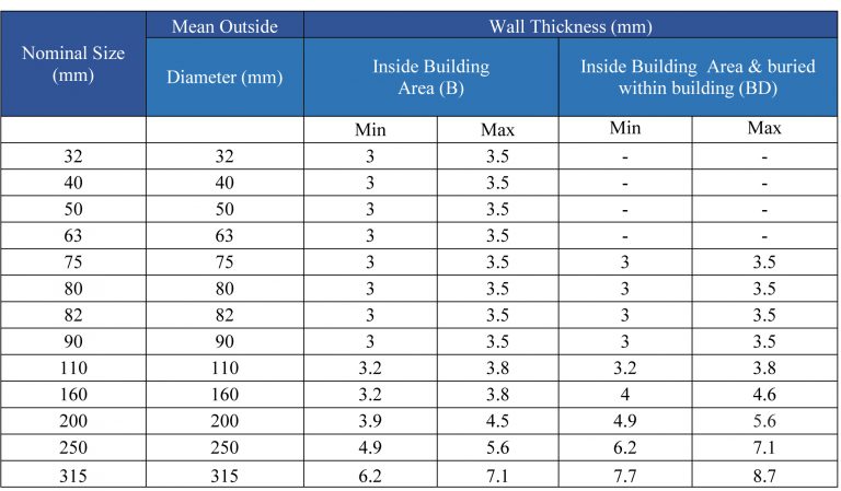 Qatar National Plastic Factory W.L.L