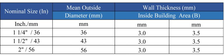 Qatar National Plastic Factory W.L.L