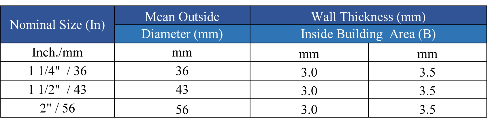 Qatar National Plastic Factory W.L.L