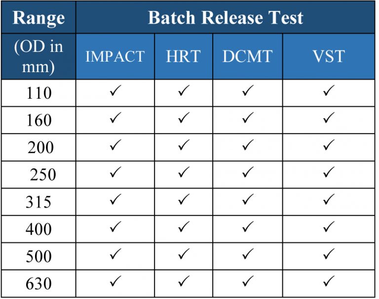 Qatar National Plastic Factory W.L.L
