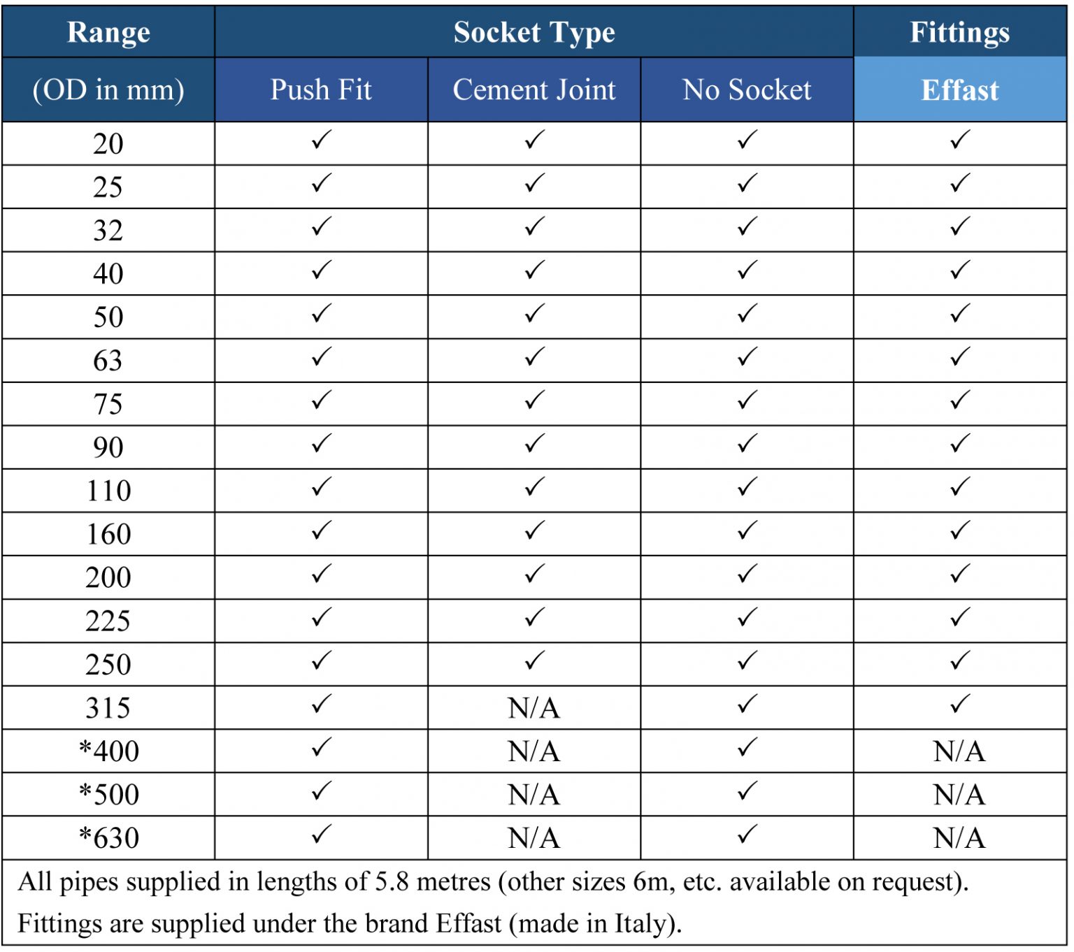Qatar National Plastic Factory W.L.L