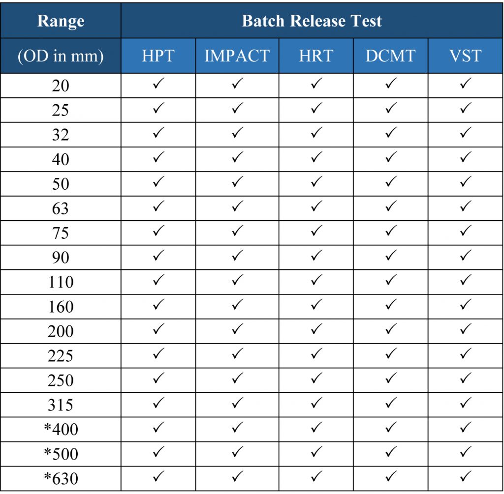 Qatar National Plastic Factory W.L.L