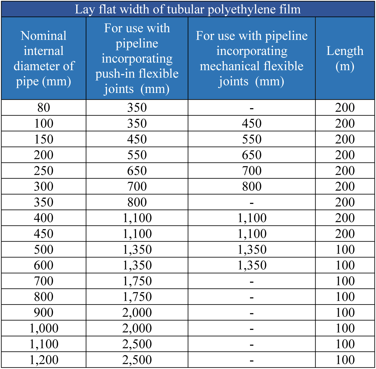 Qatar National Plastic Factory W.L.L