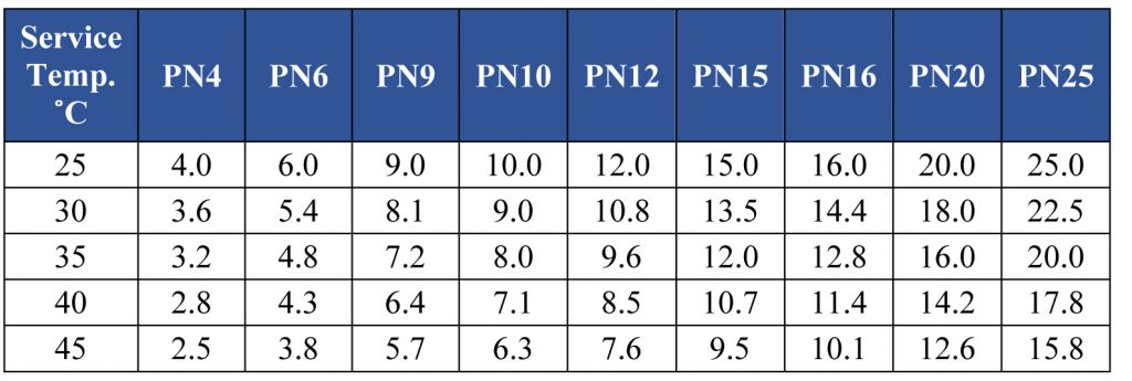 Qatar National Plastic Factory W.L.L