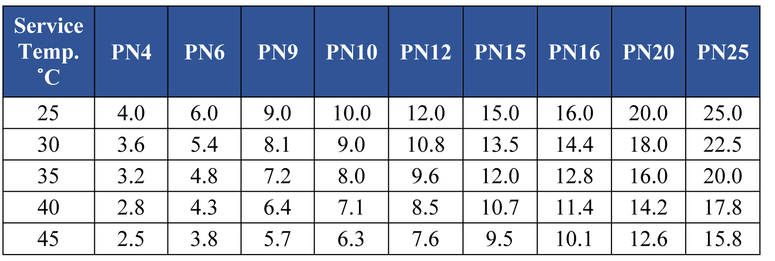 Qatar National Plastic Factory W.L.L