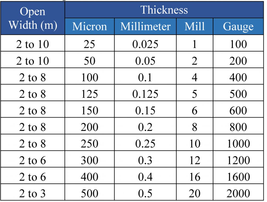 Qatar National Plastic Factory W.L.L