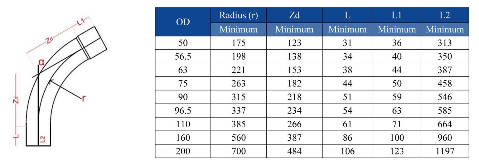 Qatar National Plastic Factory W.L.L