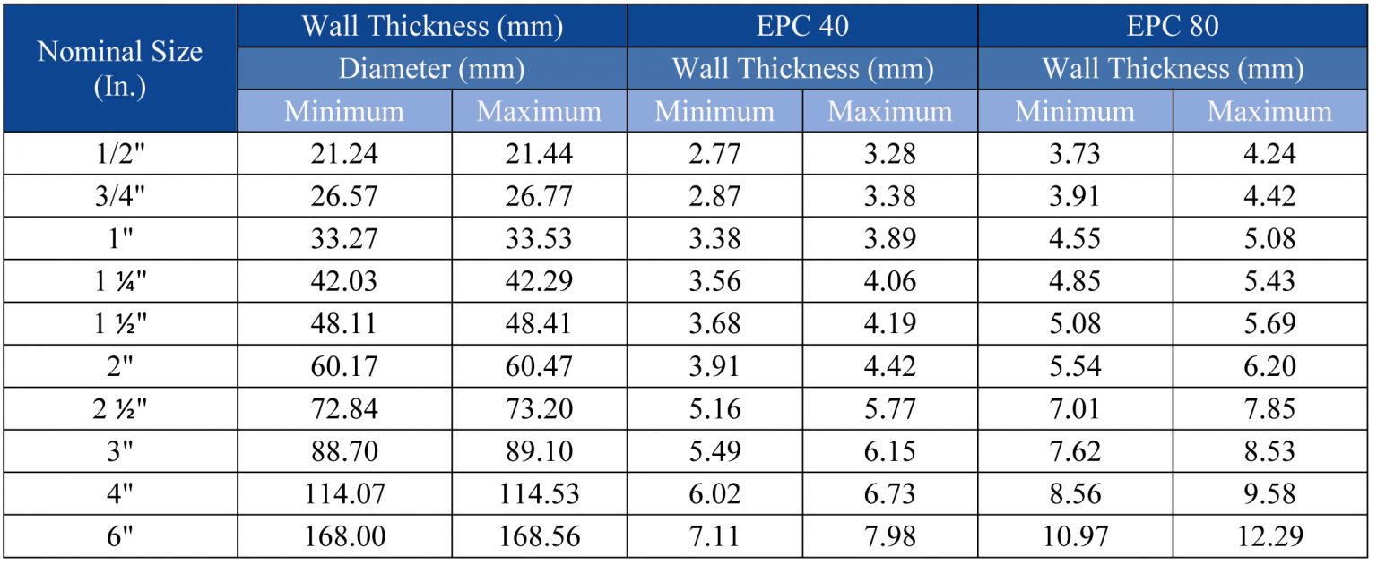 Qatar National Plastic Factory W.L.L