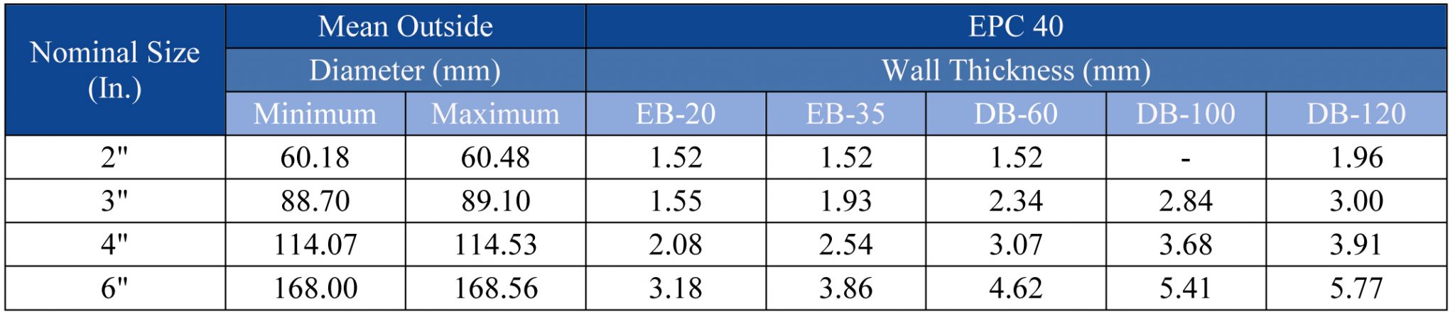 Qatar National Plastic Factory W.L.L