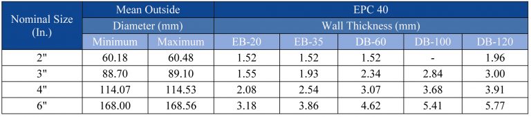 Qatar National Plastic Factory W.L.L