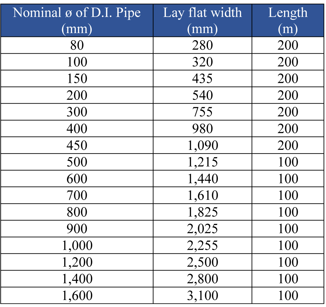 Qatar National Plastic Factory W.L.L