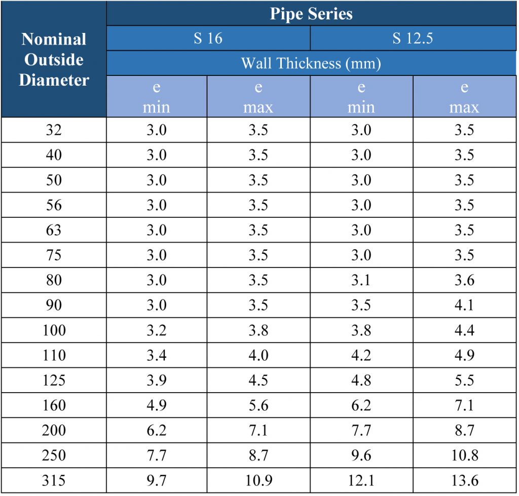 Qatar National Plastic Factory W.L.L