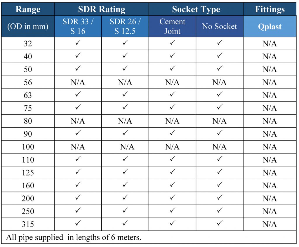 Qatar National Plastic Factory W.L.L