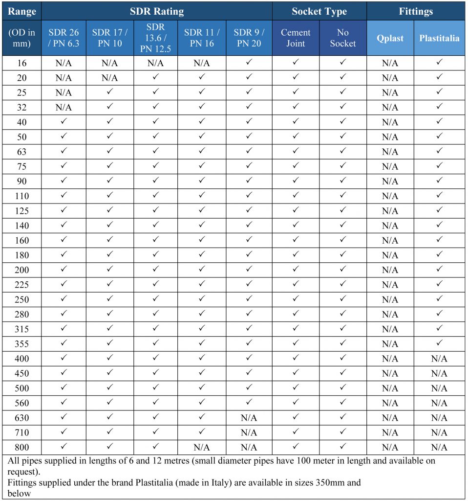 Qatar National Plastic Factory W.L.L
