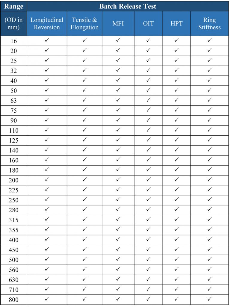 Qatar National Plastic Factory W.L.L