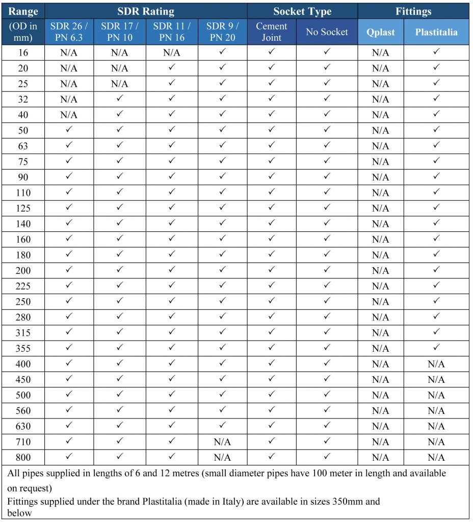 Qatar National Plastic Factory W.L.L