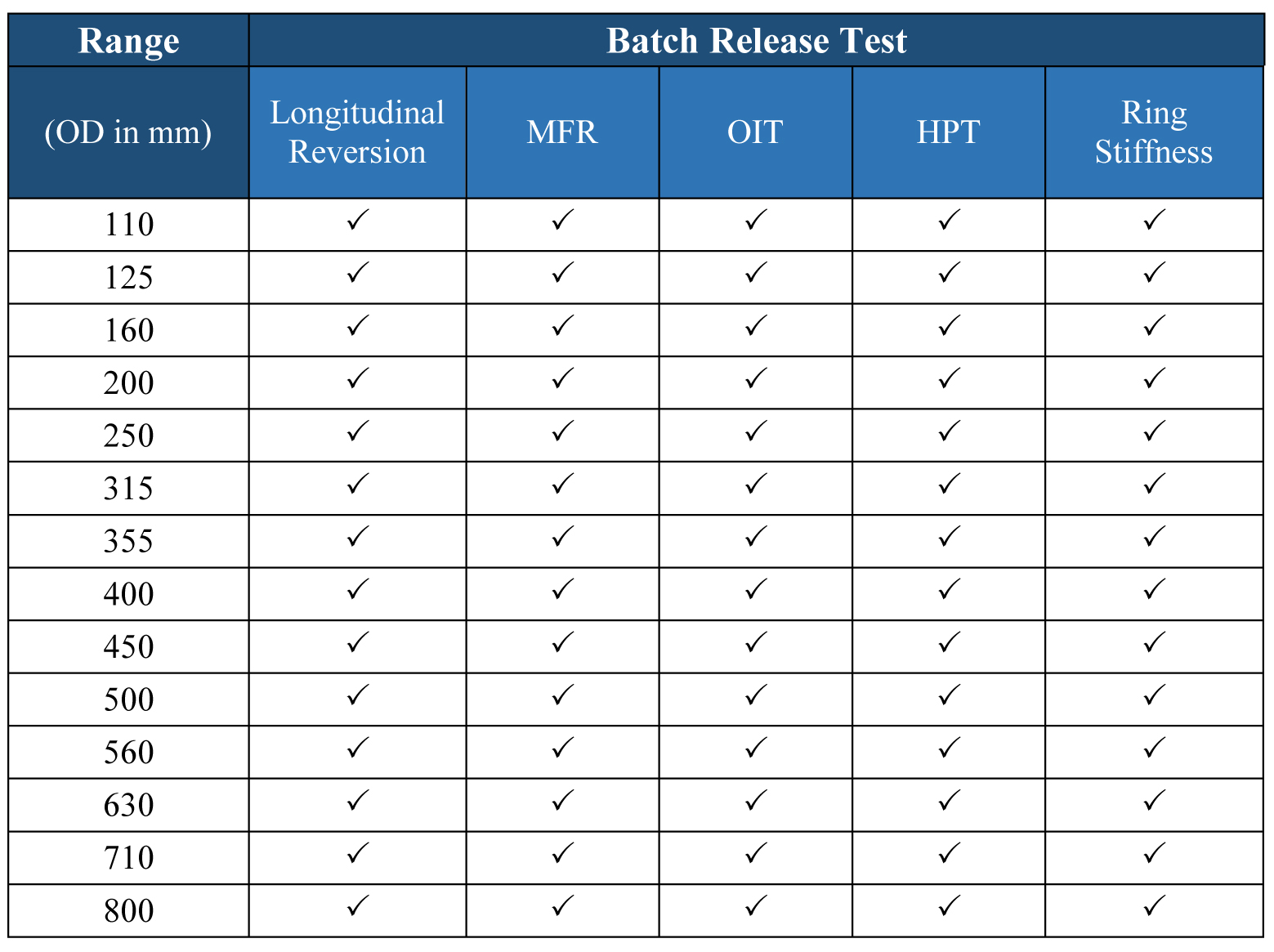 Qatar National Plastic Factory W.L.L