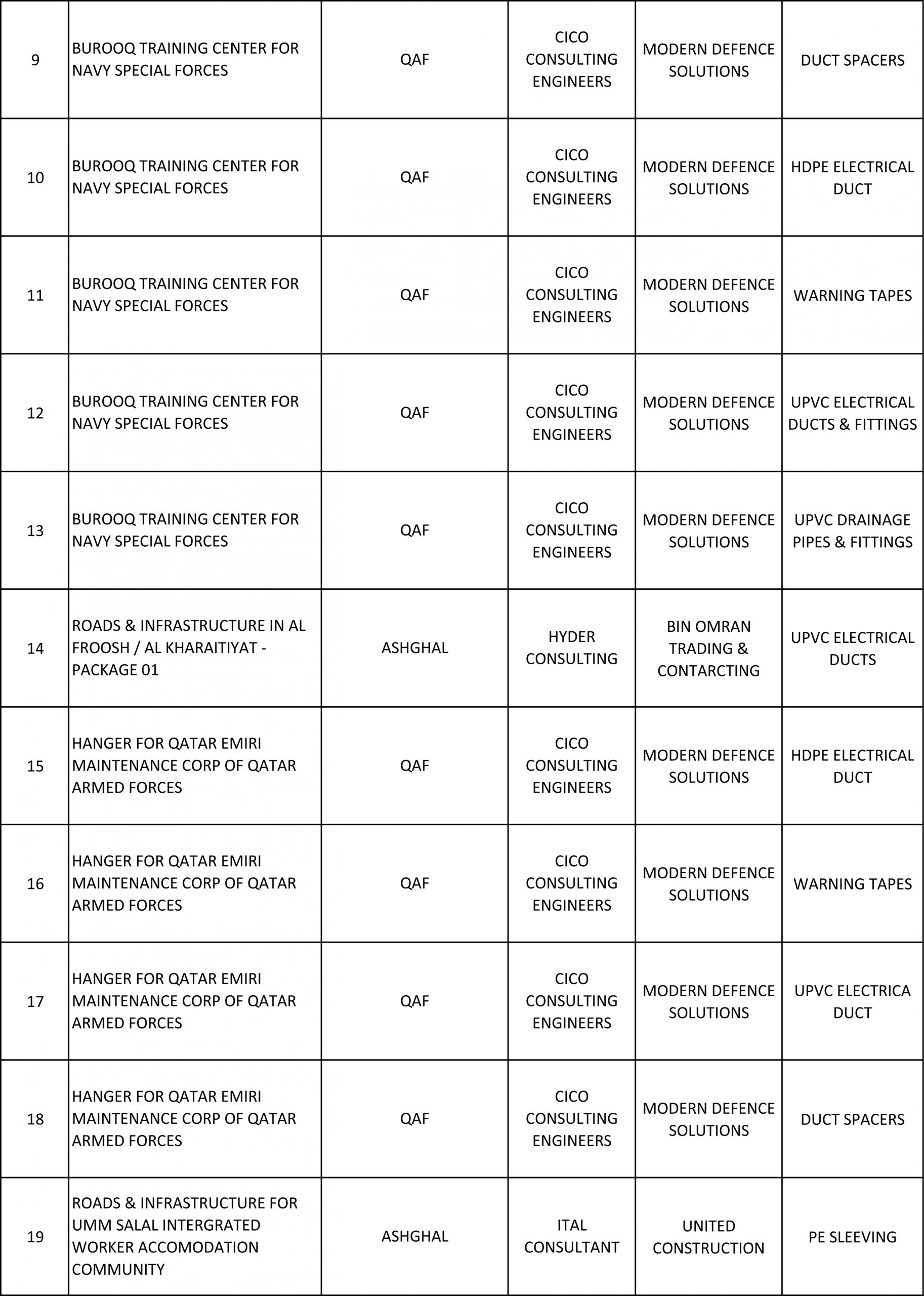 Qatar National Plastic Factory W.L.L