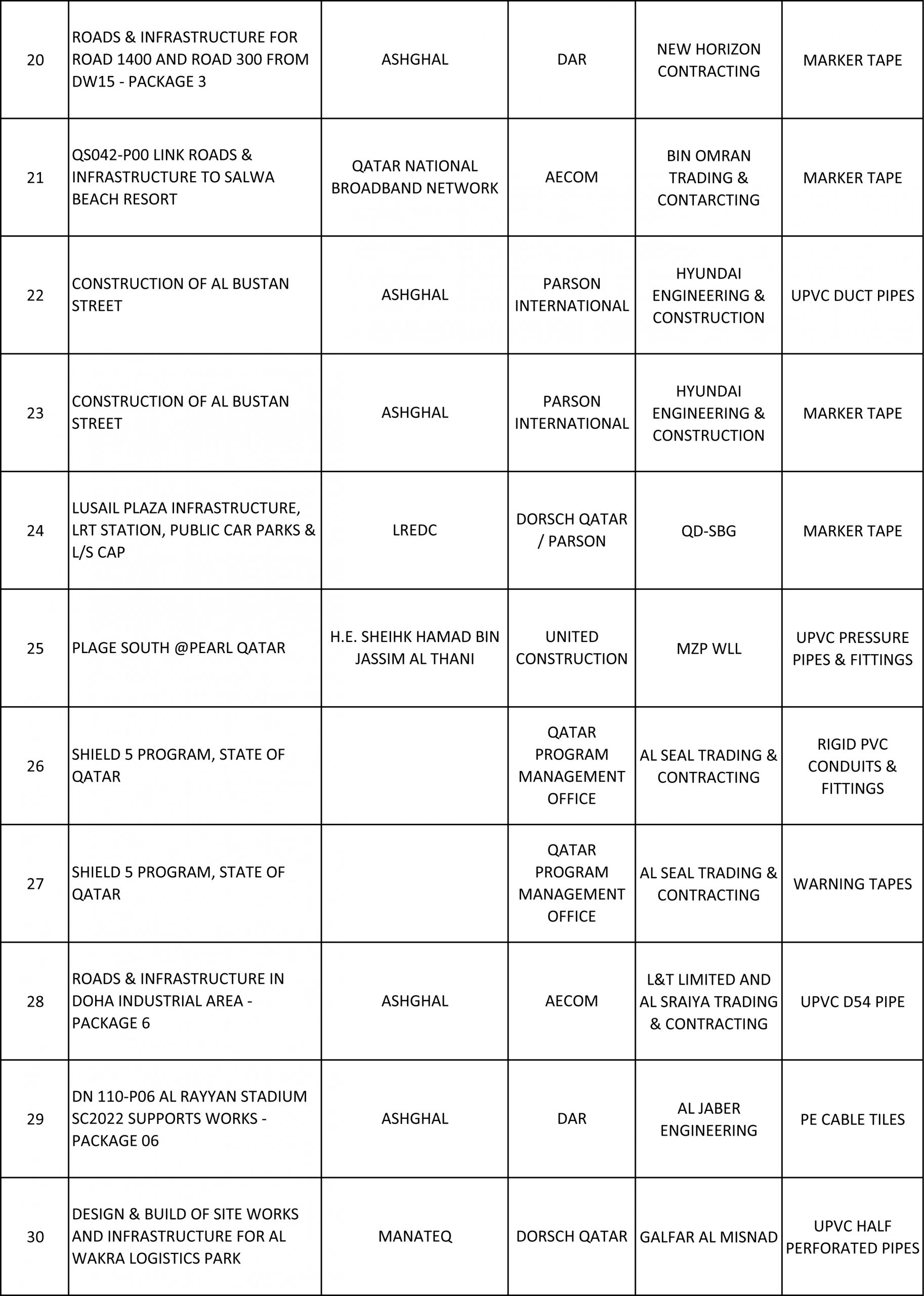 Qatar National Plastic Factory W.L.L
