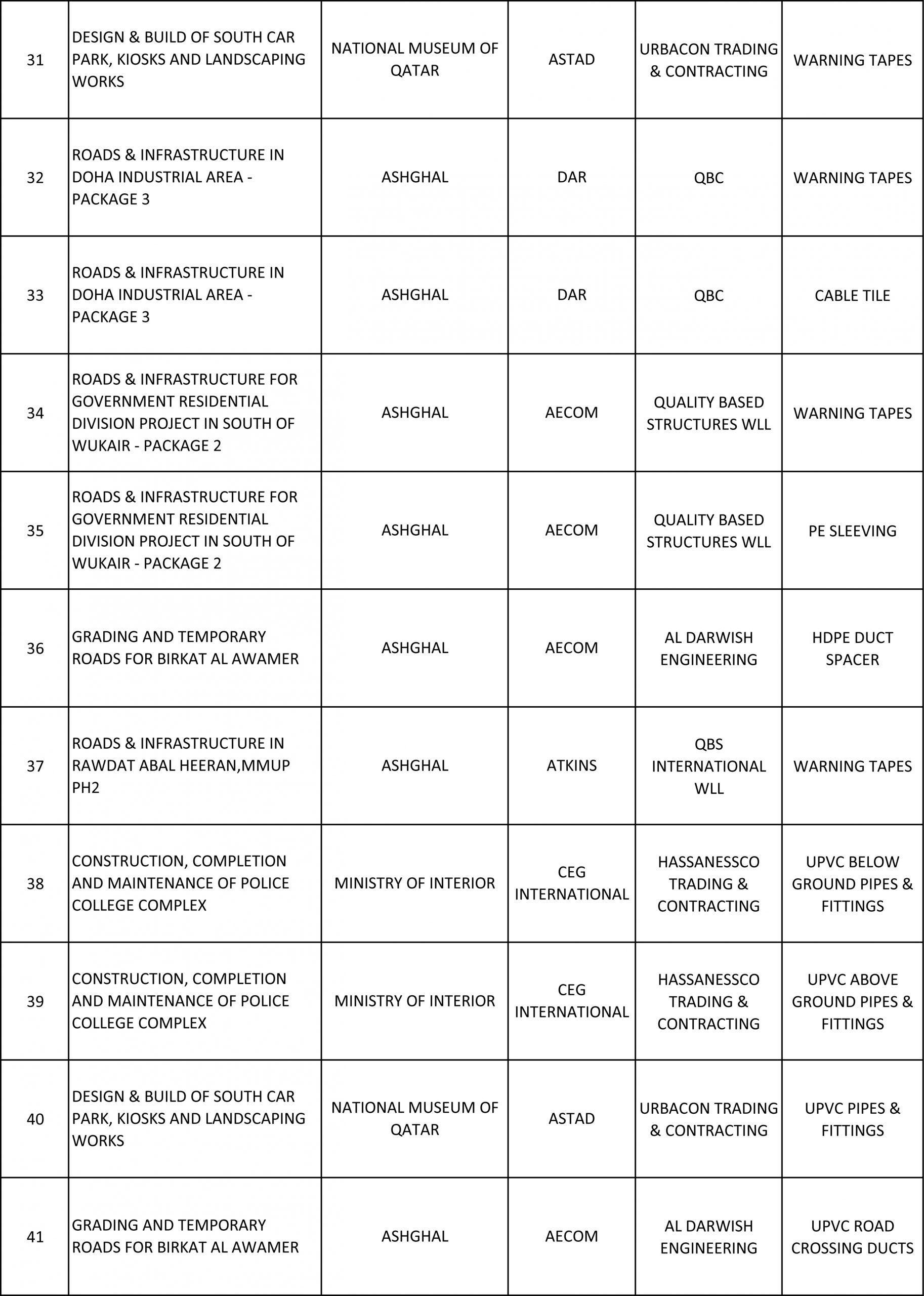 Qatar National Plastic Factory W.L.L