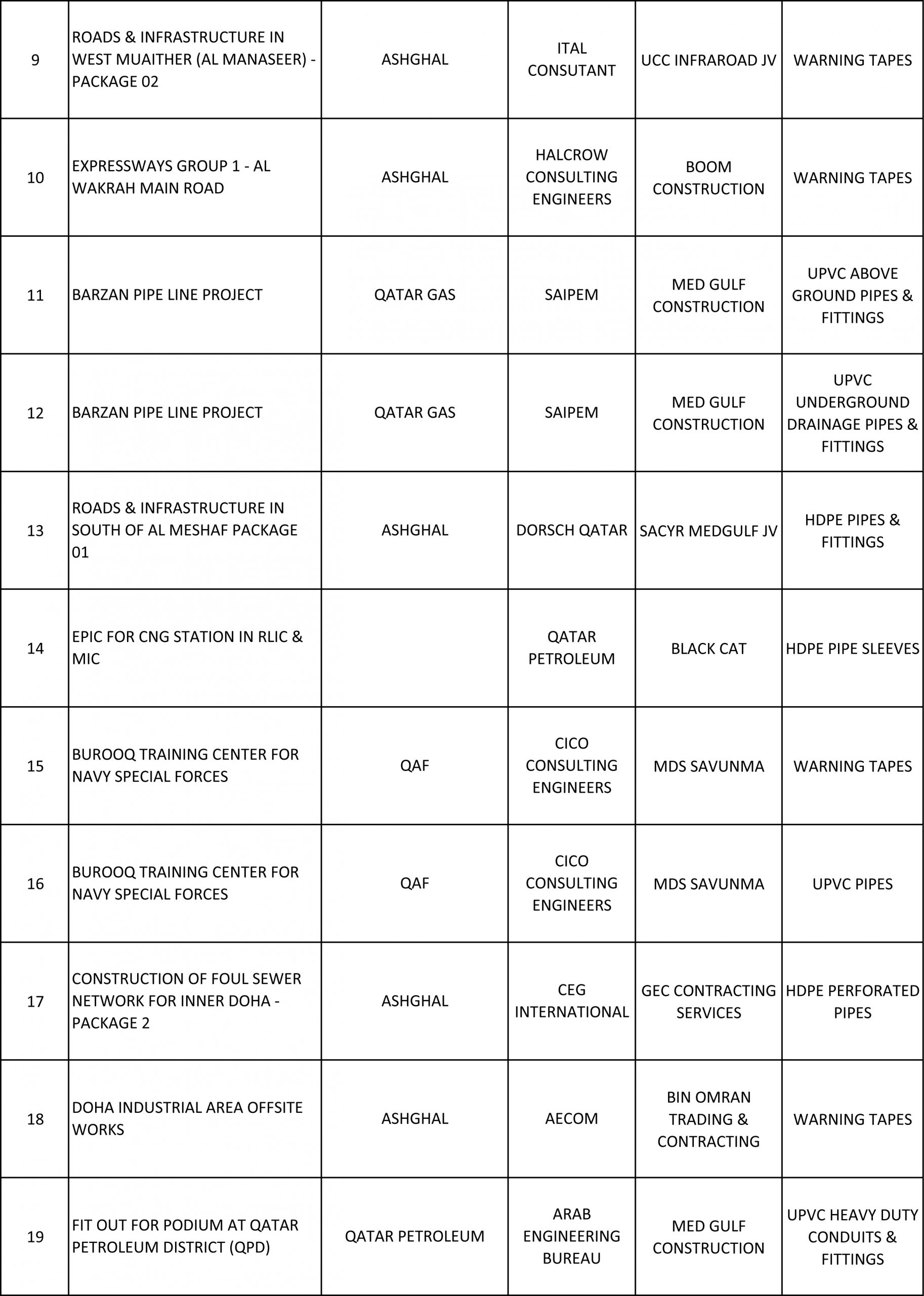 Qatar National Plastic Factory W.L.L
